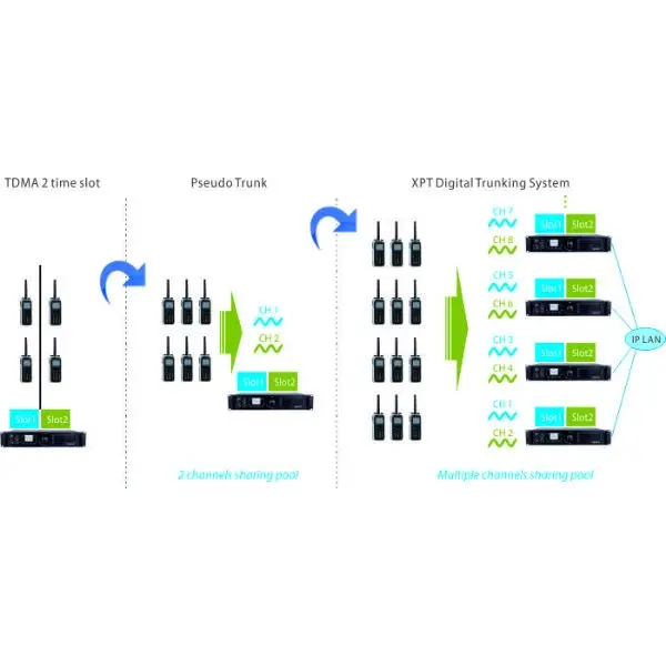 Two Way Radios | Wireless Communications | Wisconsin ...
